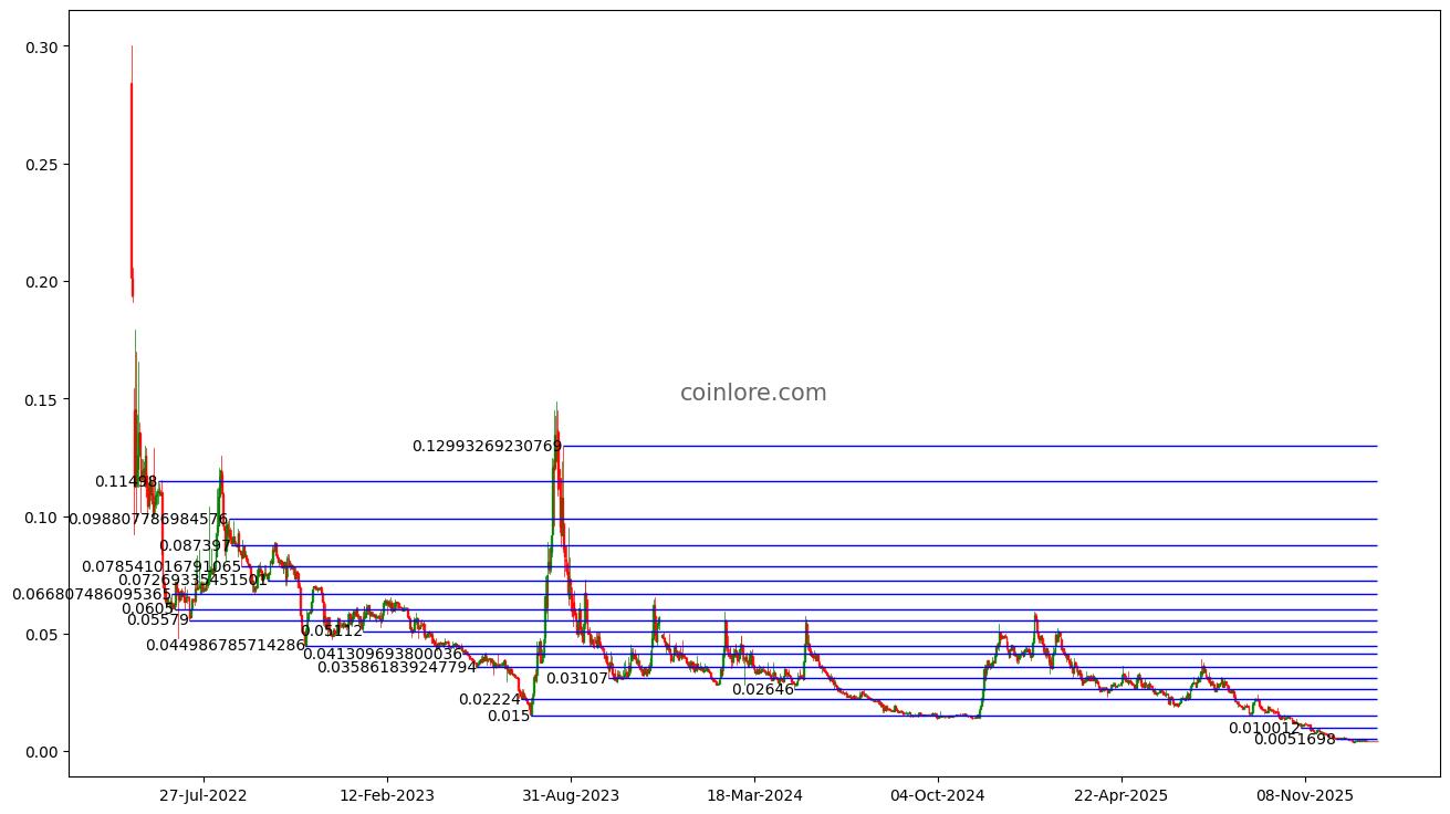 Plugin уровни поддержки и сопротивления