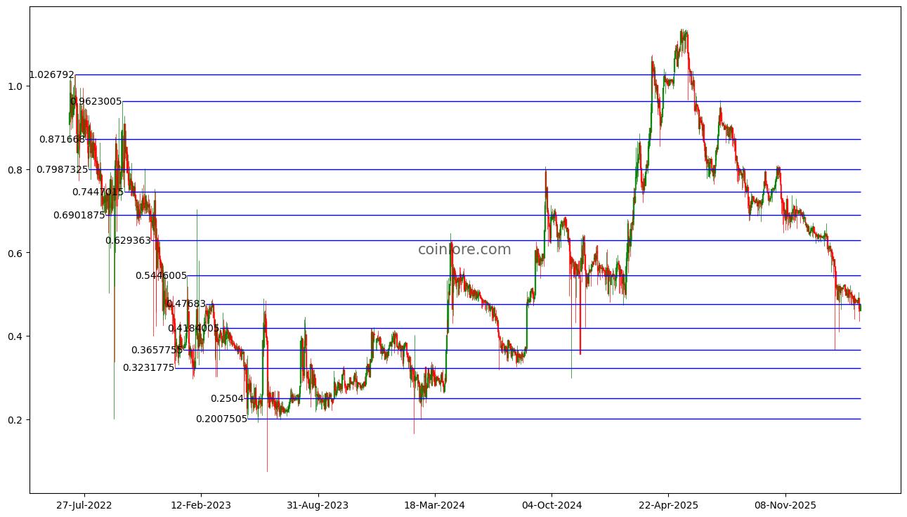 Pkoin уровни поддержки и сопротивления