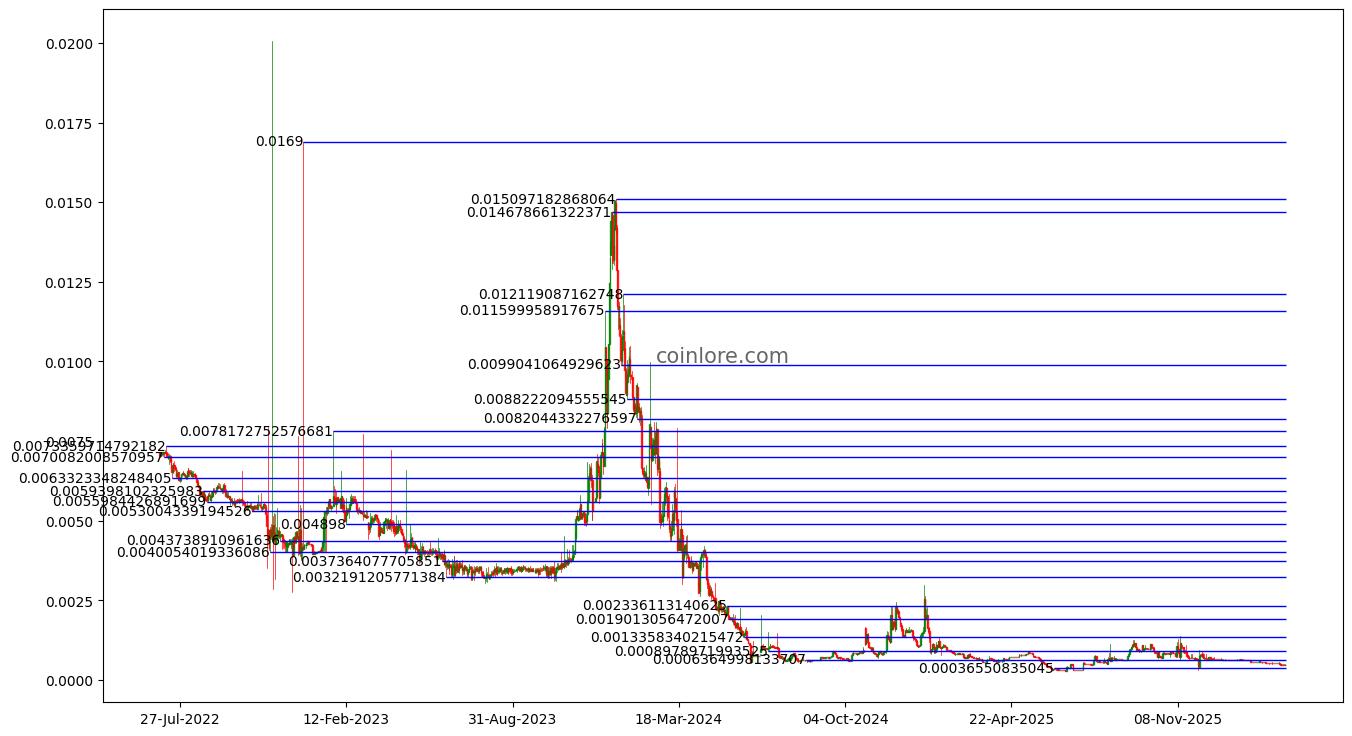 Prism уровни поддержки и сопротивления