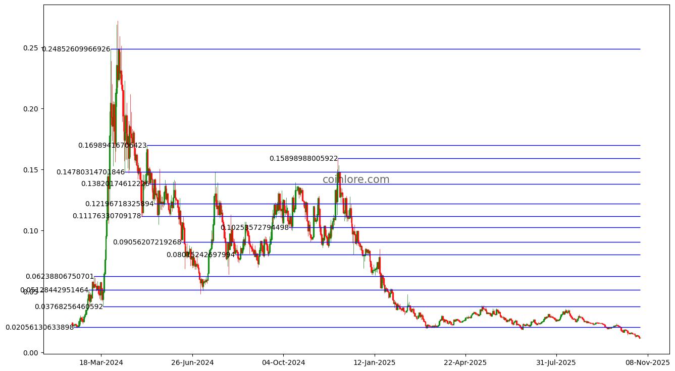 Propbase уровни поддержки и сопротивления