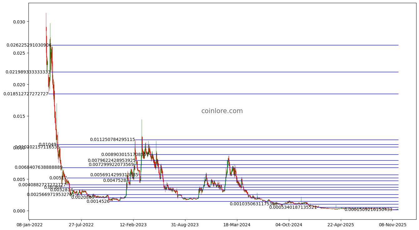 PulsePad уровни поддержки и сопротивления
