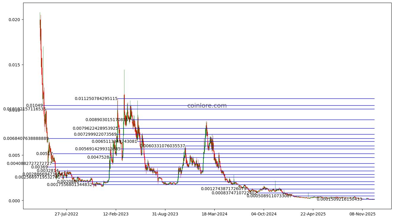 PulsePad уровни поддержки и сопротивления