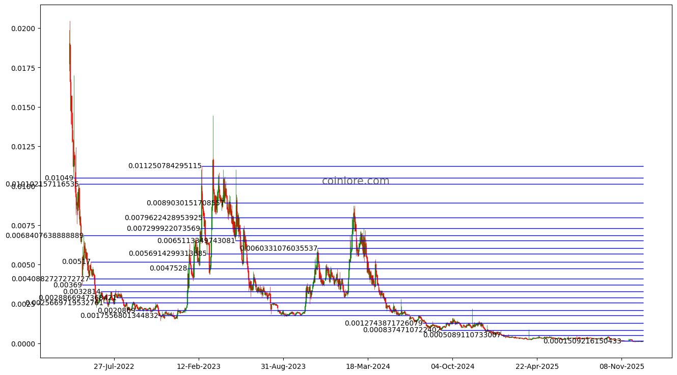 PulsePad уровни поддержки и сопротивления