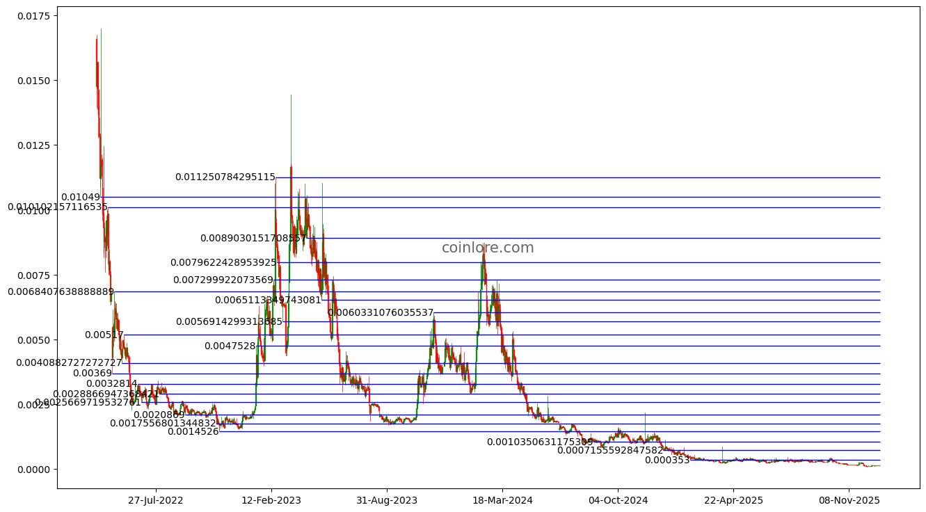 PulsePad уровни поддержки и сопротивления