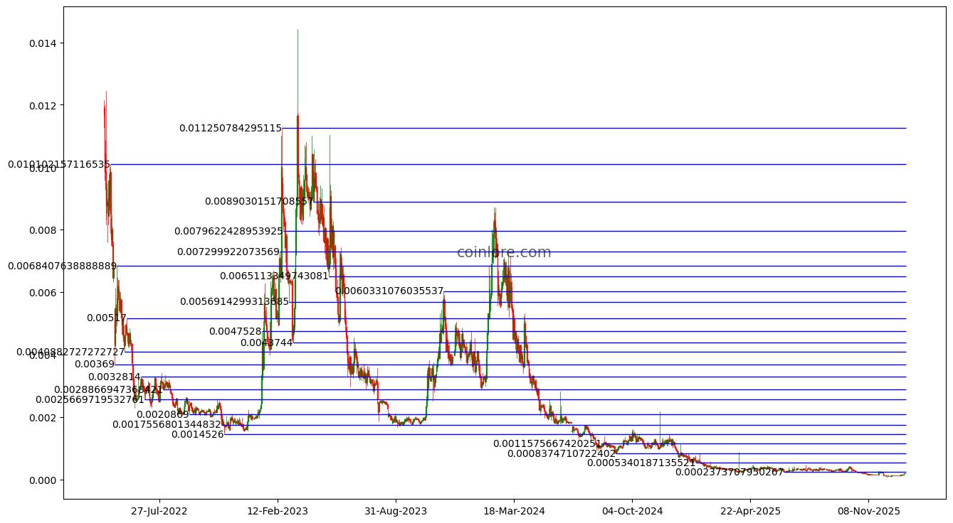 PulsePad уровни поддержки и сопротивления