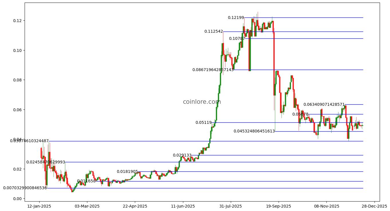 Pythia уровни поддержки и сопротивления