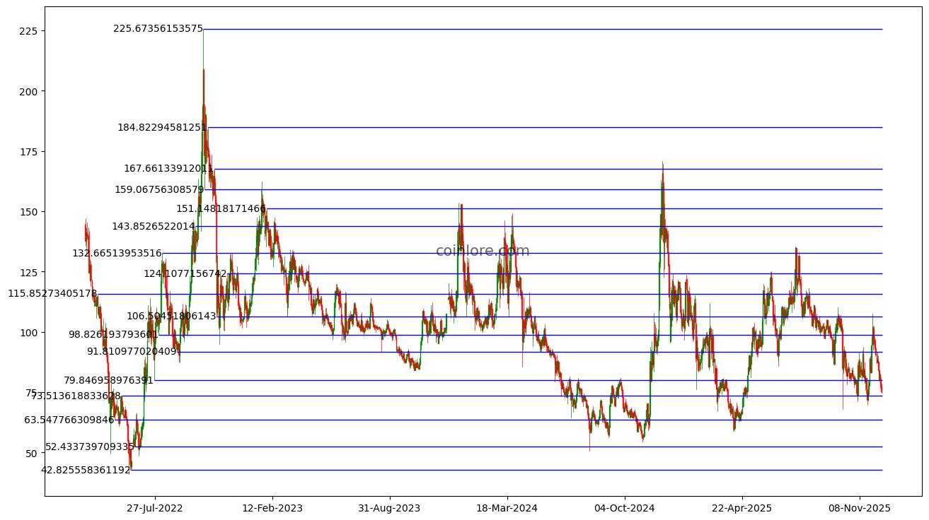 Quant уровни поддержки и сопротивления