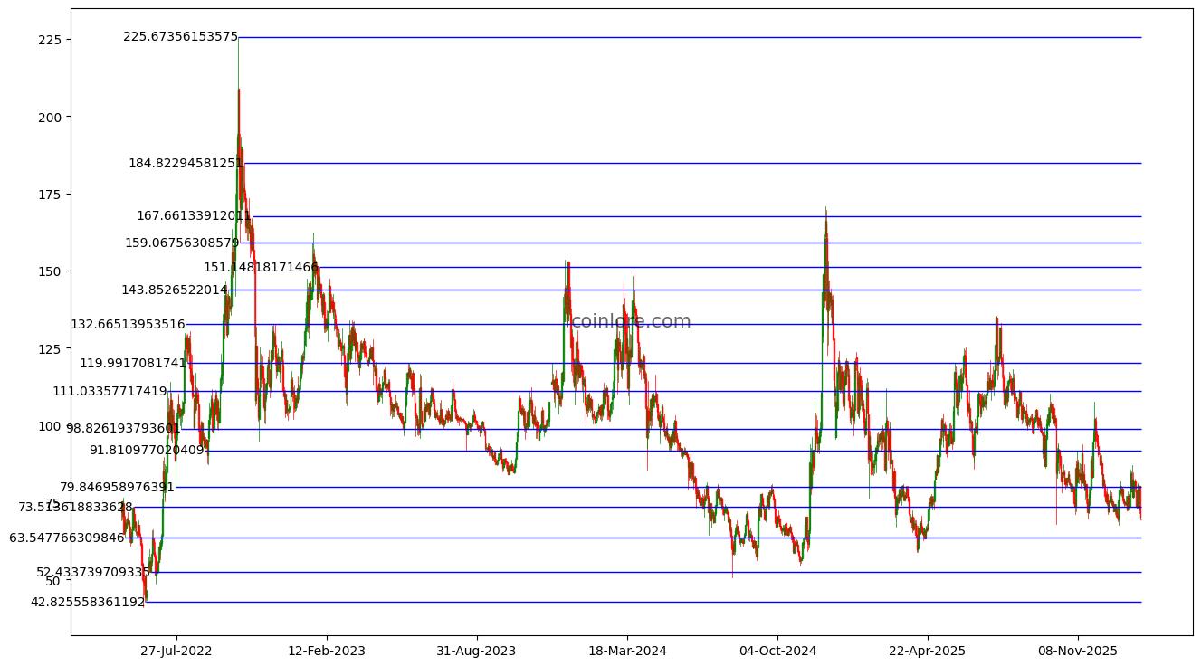 Quant уровни поддержки и сопротивления