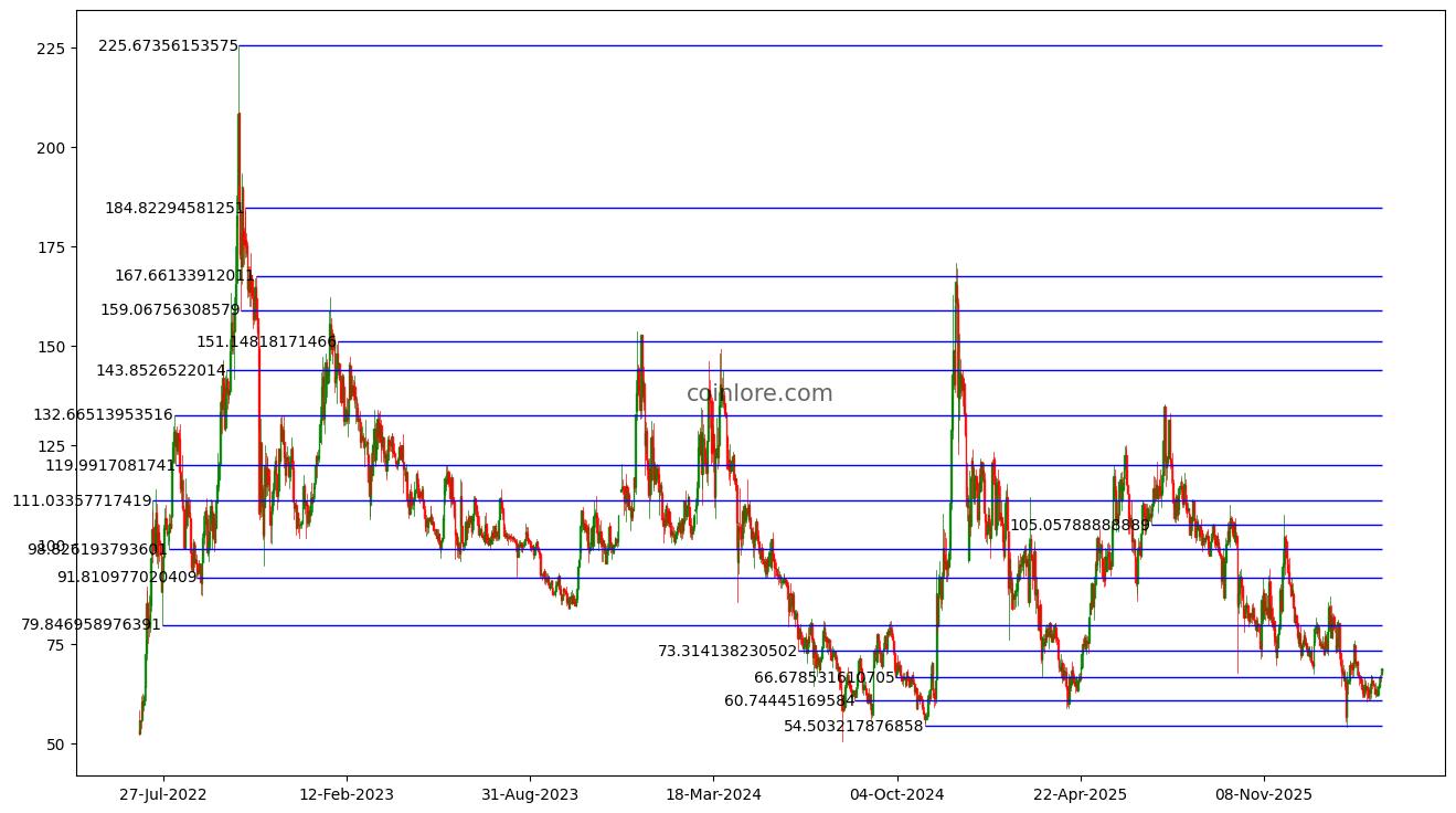 Quant уровни поддержки и сопротивления