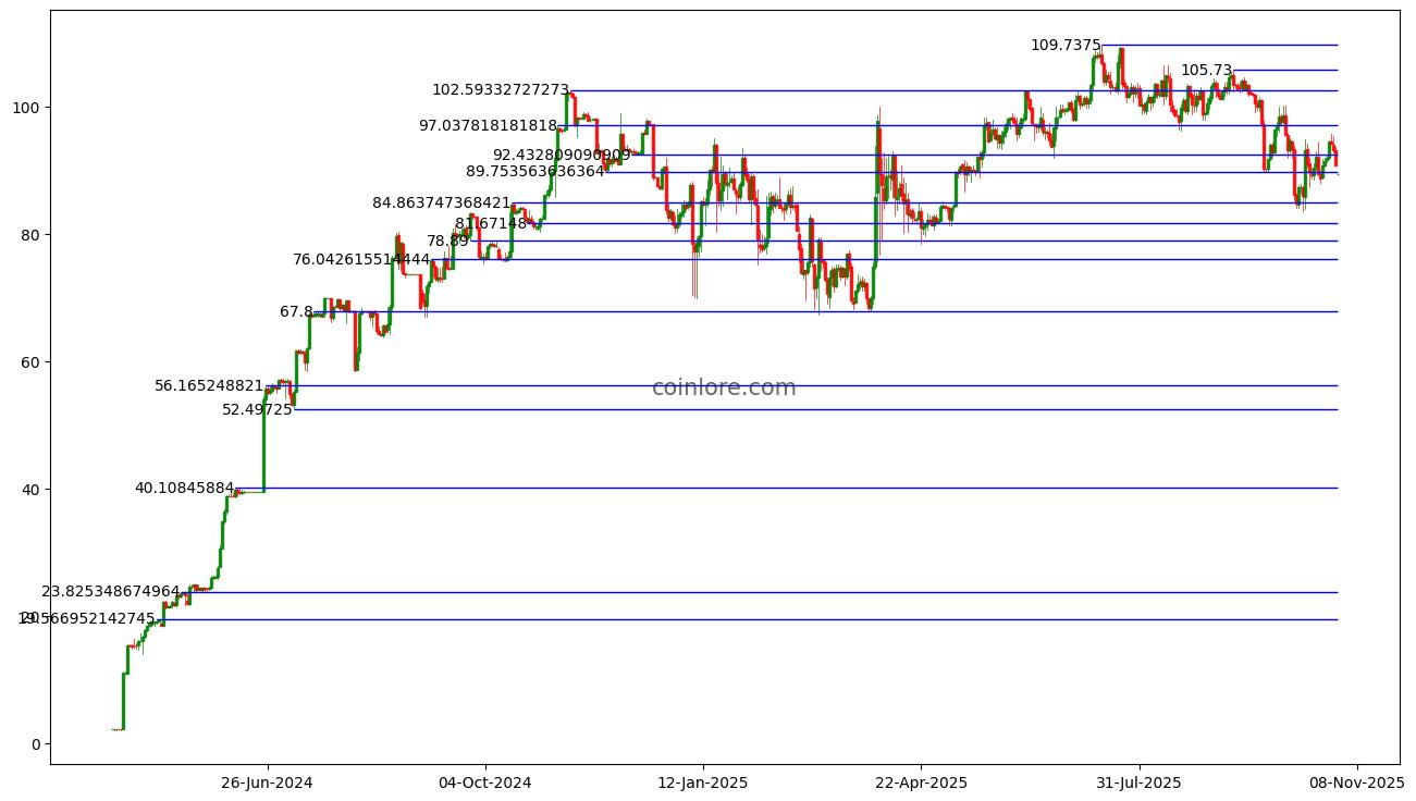QuantixAI Support and resistance levels