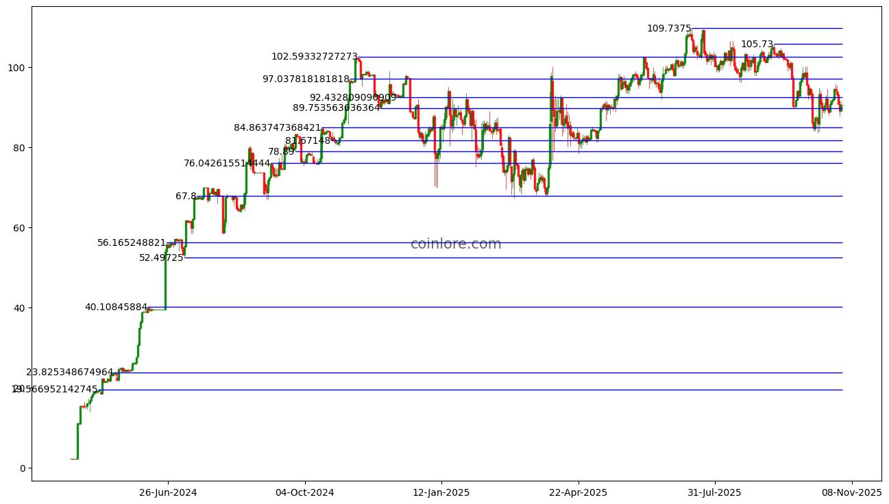 QuantixAI уровни поддержки и сопротивления