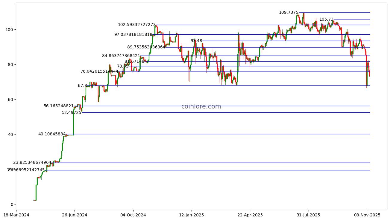 QuantixAI Support and resistance levels