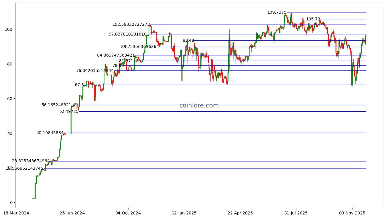 QuantixAI Support and resistance levels