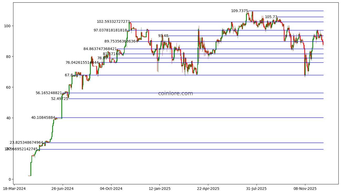 QuantixAI Destek ve Direnç Seviyeleri