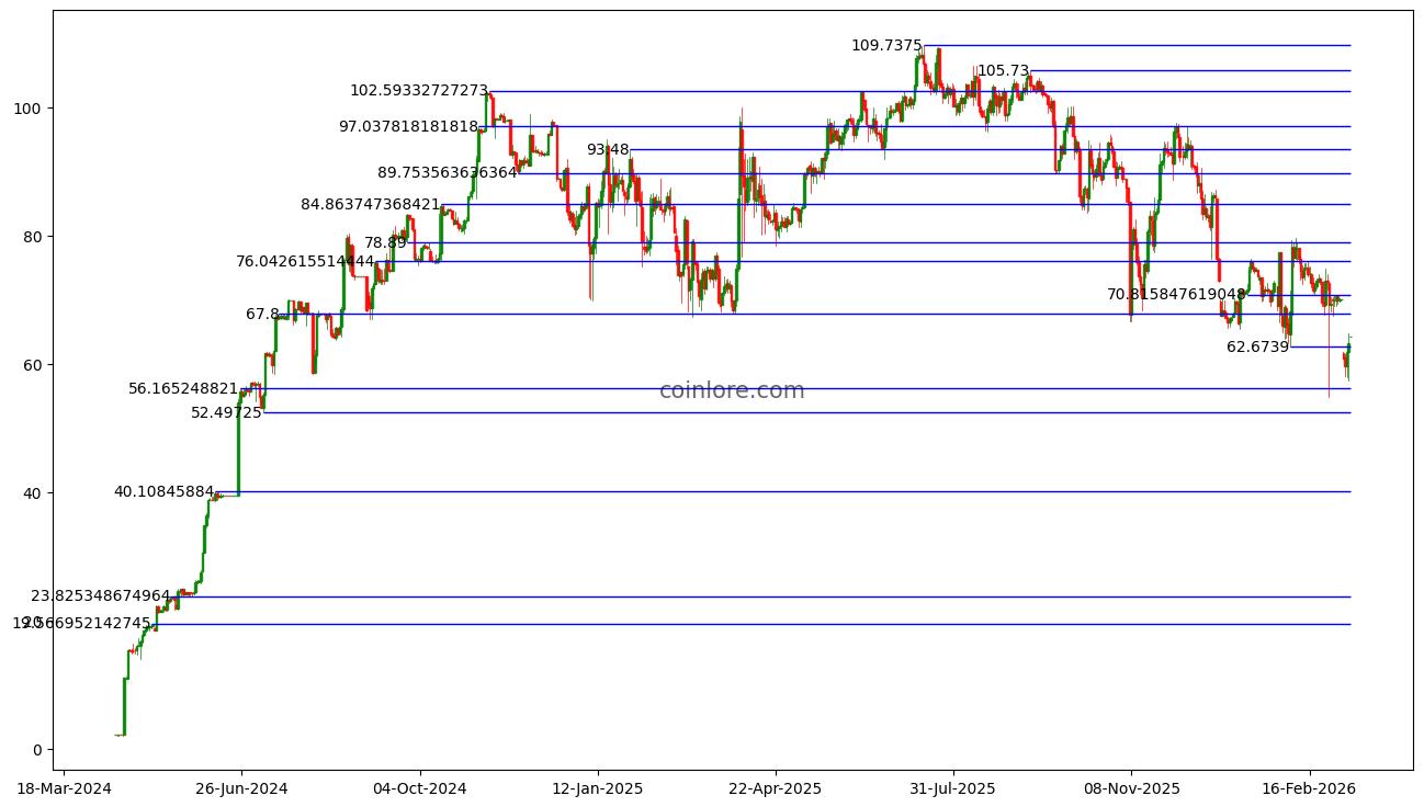 QuantixAI Destek ve Direnç Seviyeleri
