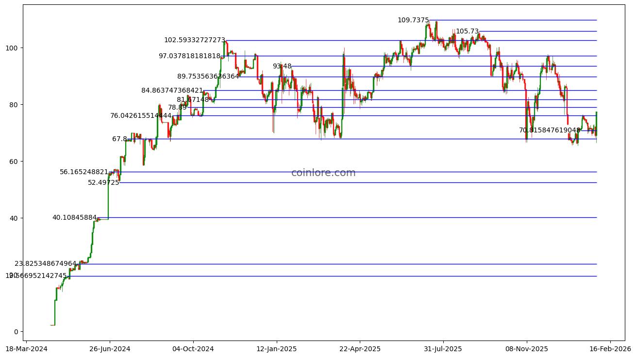 QuantixAI Destek ve Direnç Seviyeleri