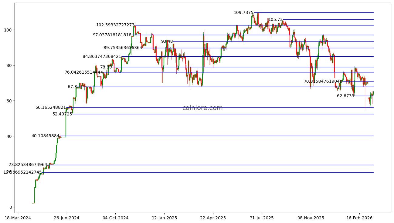 QuantixAI уровни поддержки и сопротивления