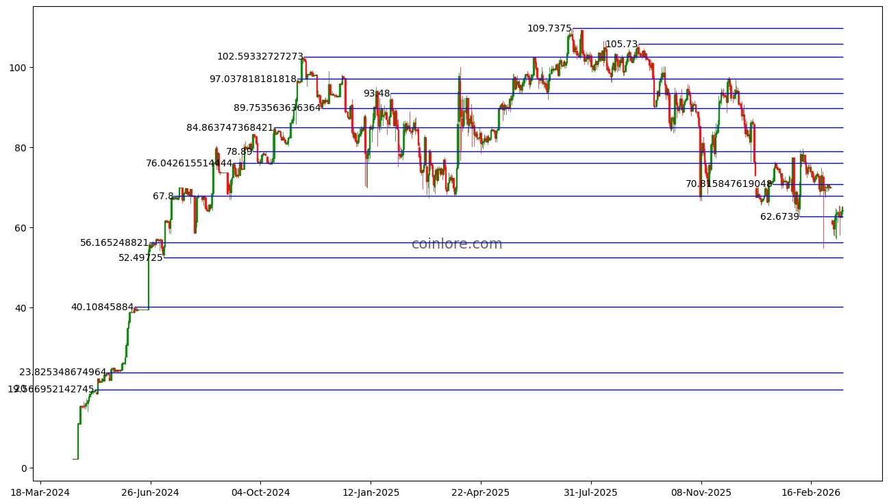 QuantixAI Destek ve Direnç Seviyeleri