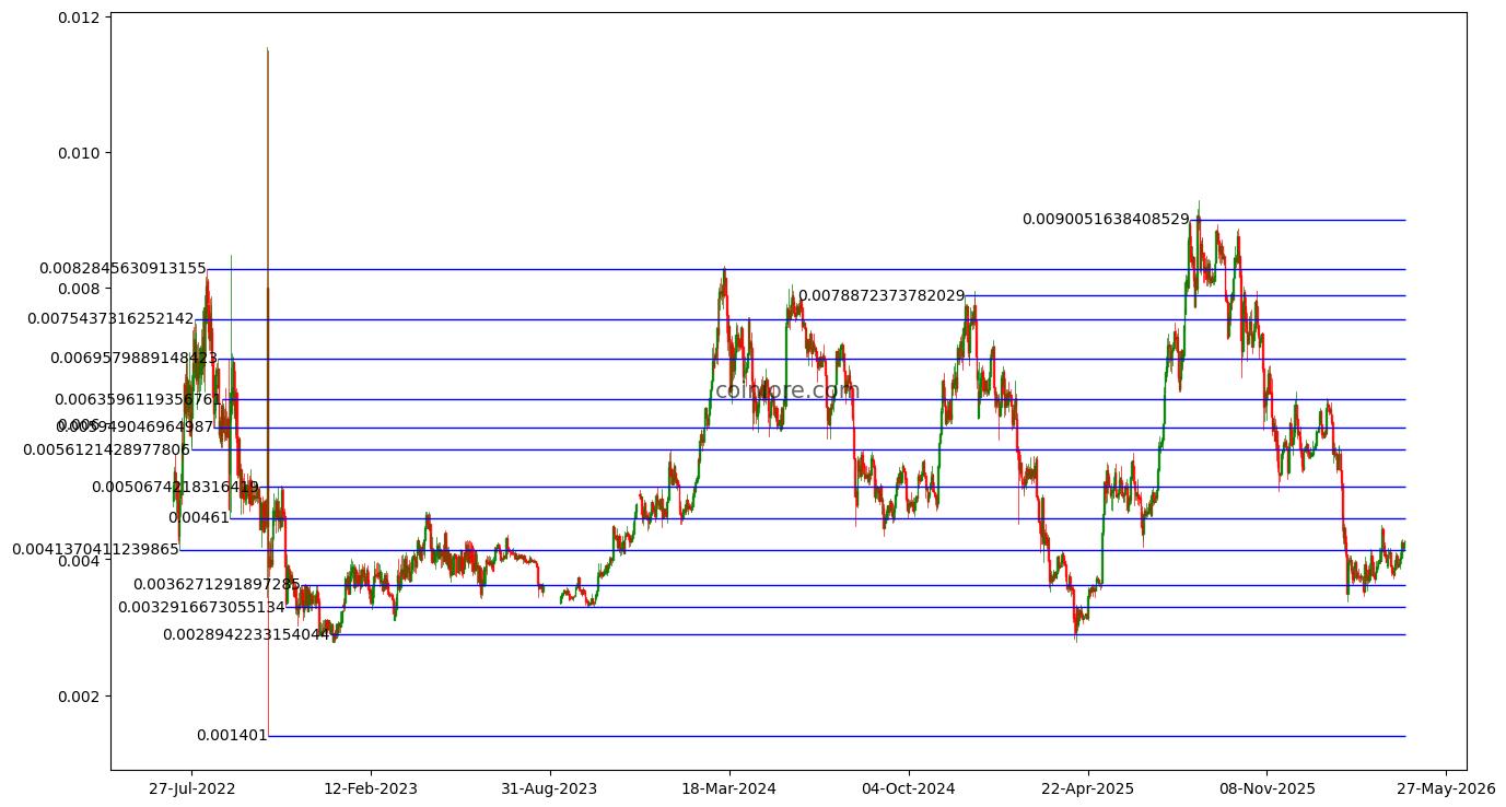 QuiverX уровни поддержки и сопротивления