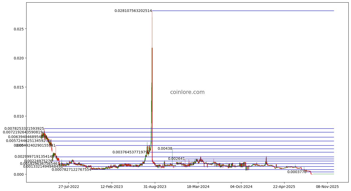 Quiztok уровни поддержки и сопротивления
