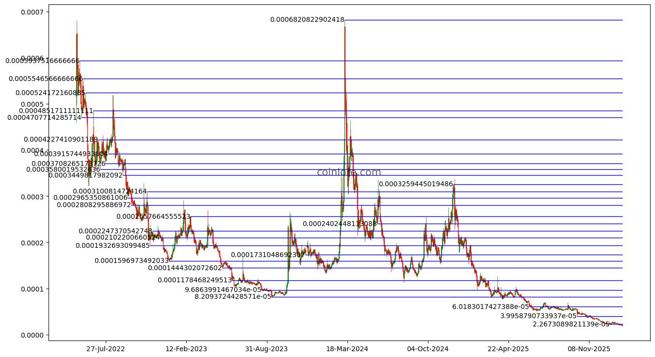 Radio Caca Destek ve Direnç Seviyeleri