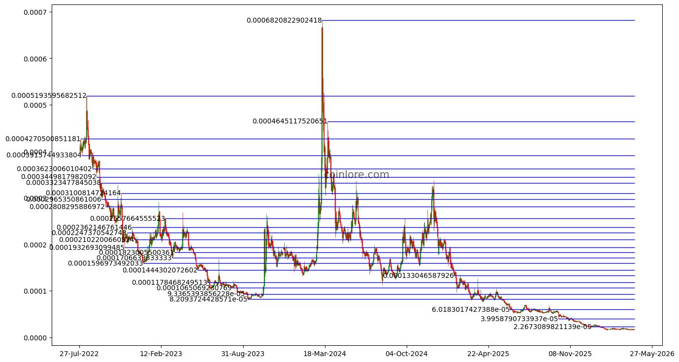 Niveles de soporte y de resistencia de Radio Caca