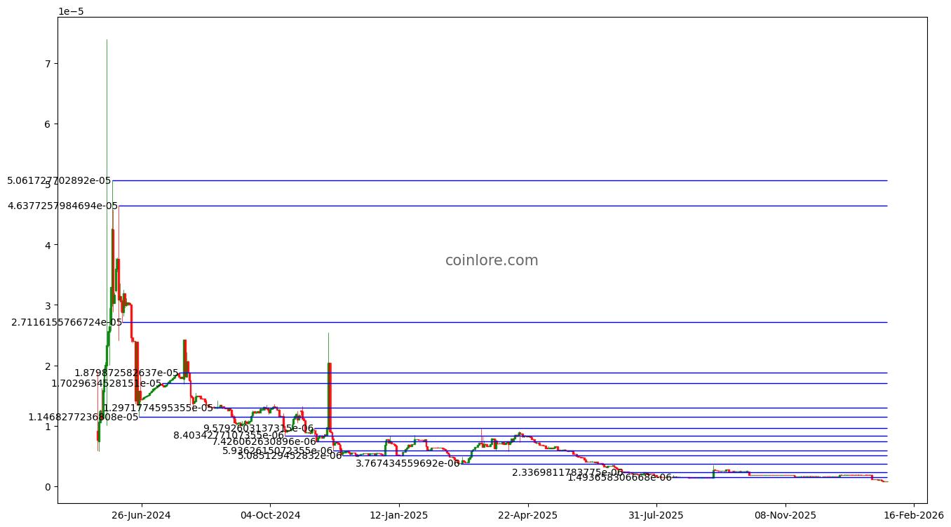 Radx AI уровни поддержки и сопротивления