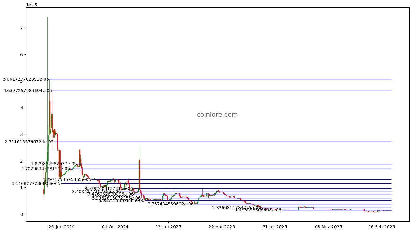 Radx AI уровни поддержки и сопротивления
