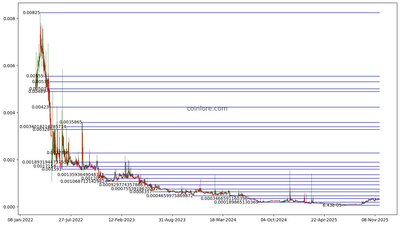 Rage.Fan Support and resistance levels