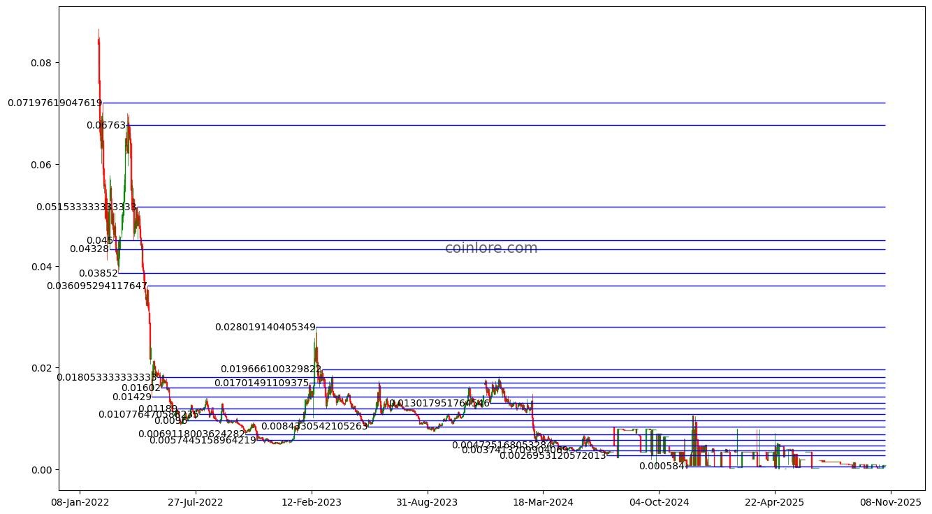 RedFOX Labs уровни поддержки и сопротивления