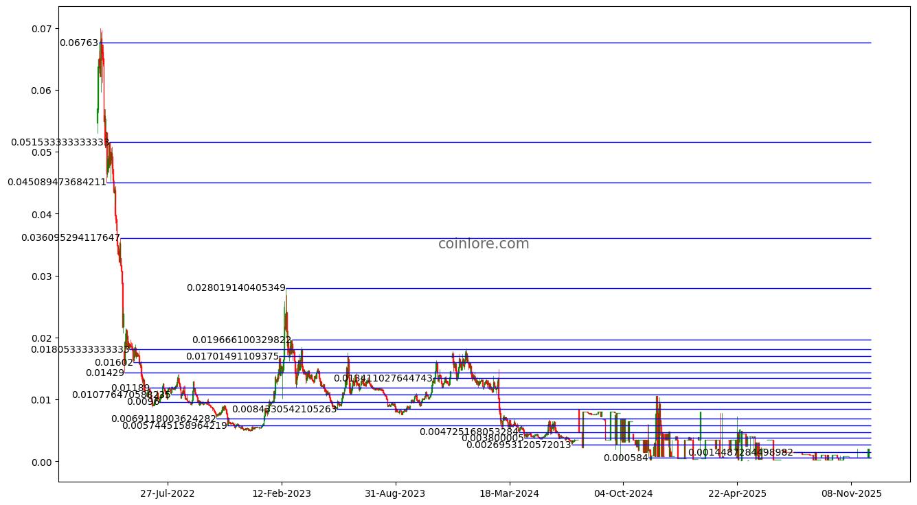 RedFOX Labs уровни поддержки и сопротивления
