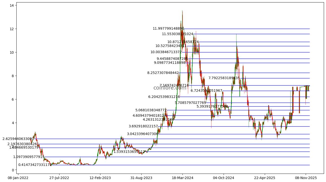 Рендер Токен уровни поддержки и сопротивления