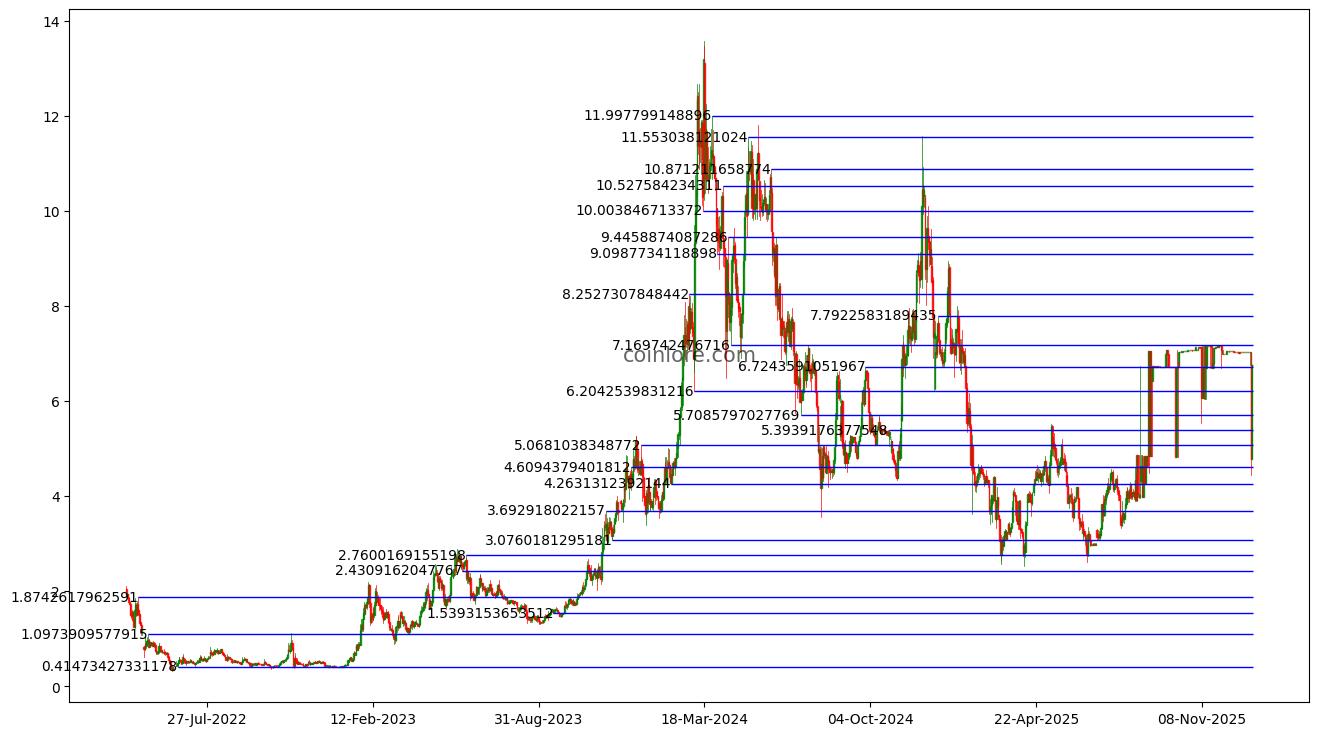 Рендер Токен уровни поддержки и сопротивления