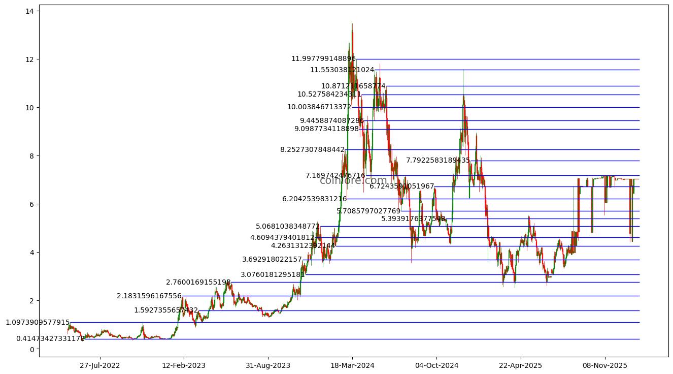 Рендер Токен уровни поддержки и сопротивления