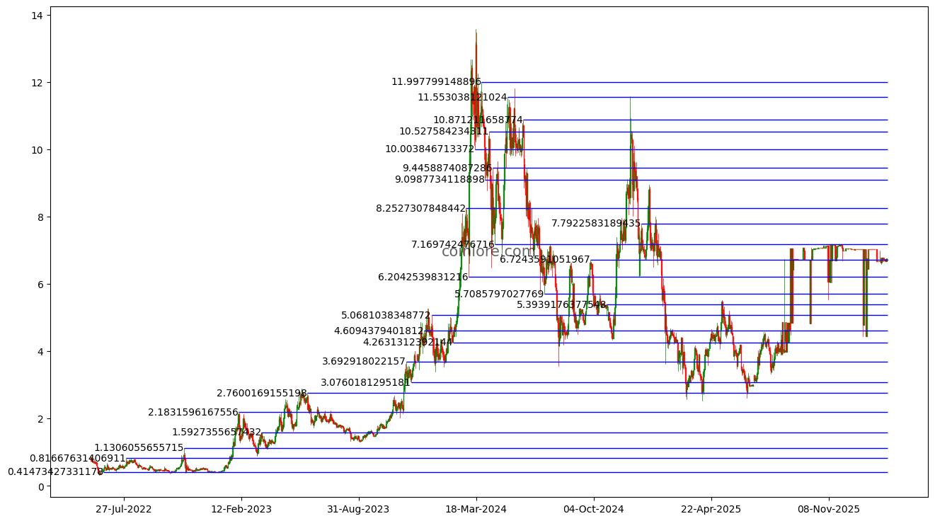 Рендер Токен уровни поддержки и сопротивления