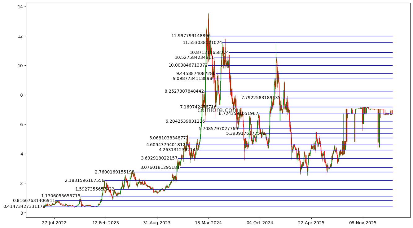 Рендер Токен уровни поддержки и сопротивления