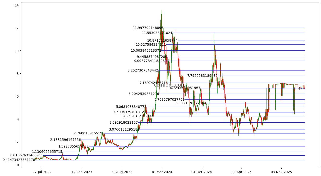 Рендер Токен уровни поддержки и сопротивления