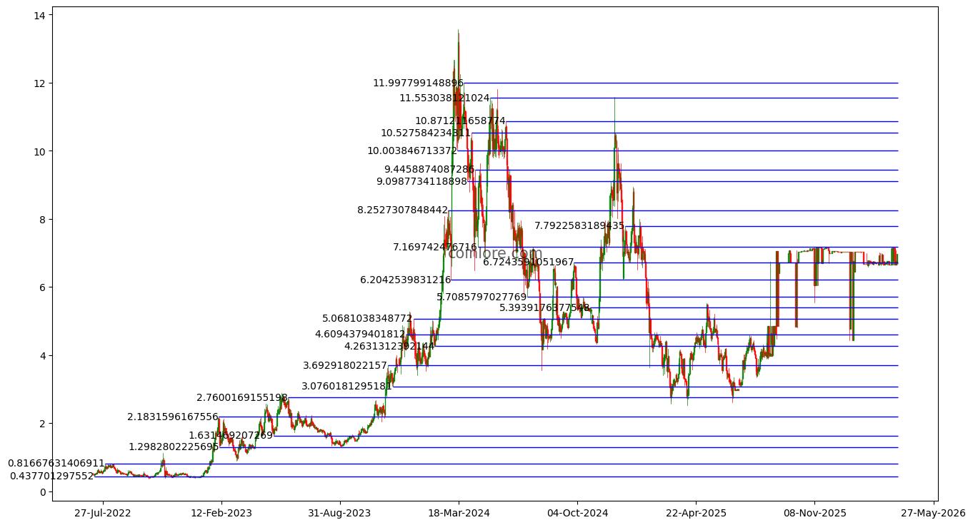 Рендер Токен уровни поддержки и сопротивления