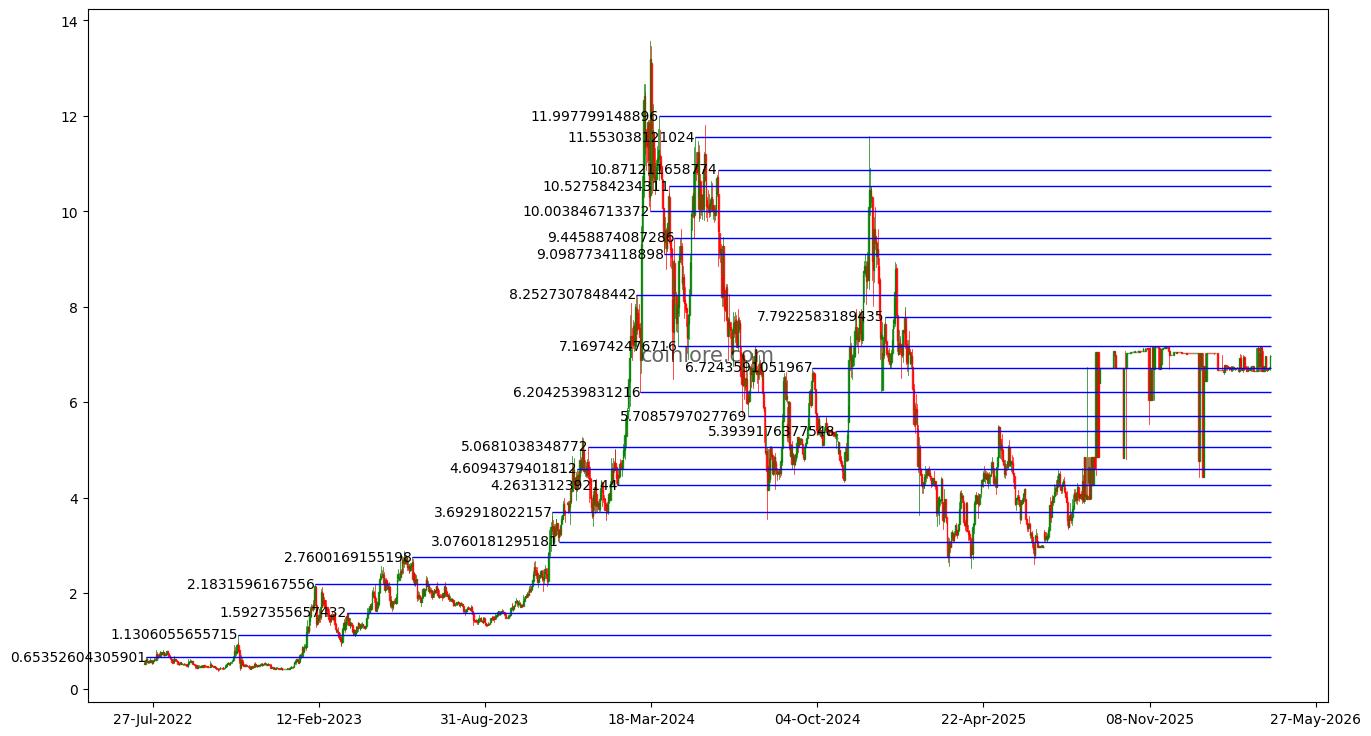 Рендер Токен уровни поддержки и сопротивления
