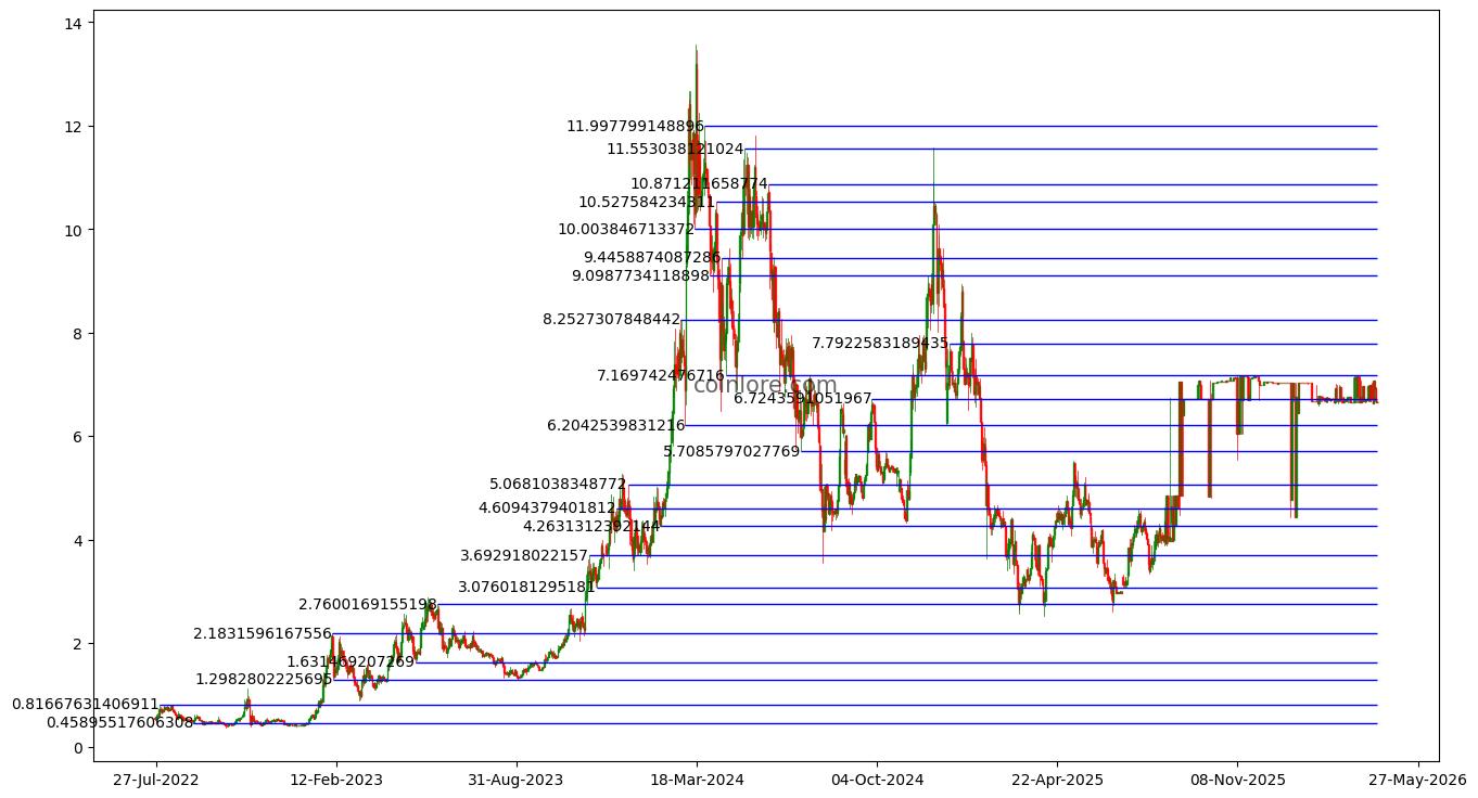 Рендер Токен уровни поддержки и сопротивления