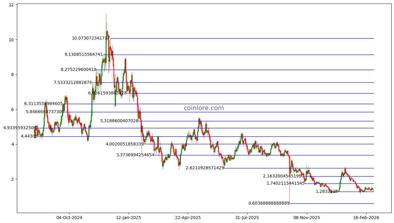 Render уровни поддержки и сопротивления
