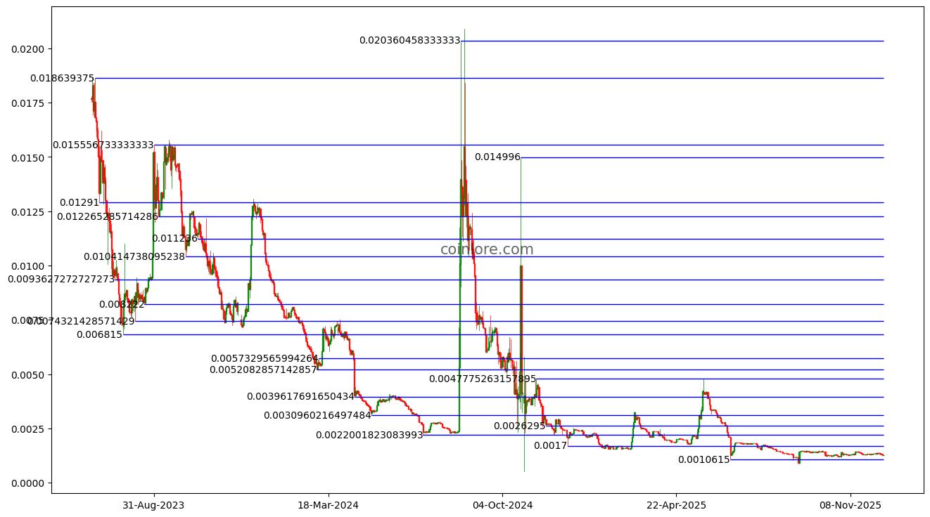 Renq Finance уровни поддержки и сопротивления