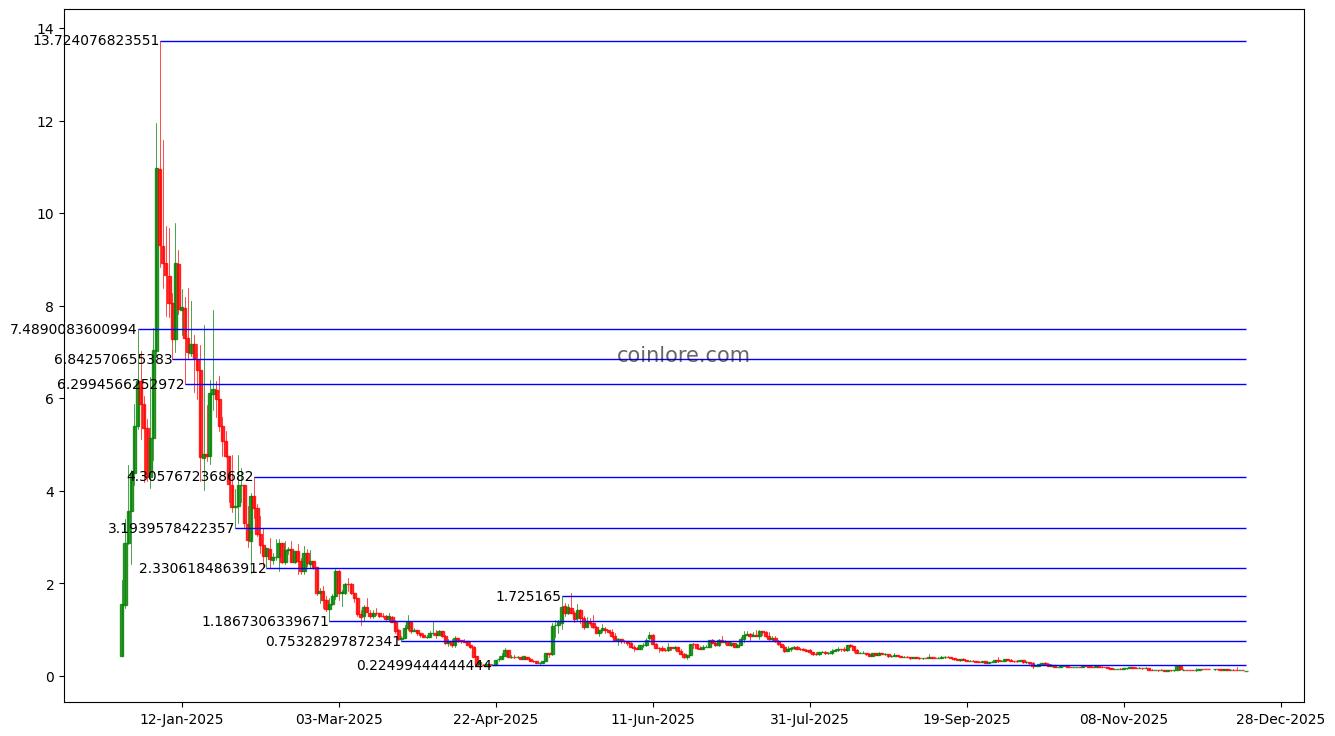 Reploy уровни поддержки и сопротивления