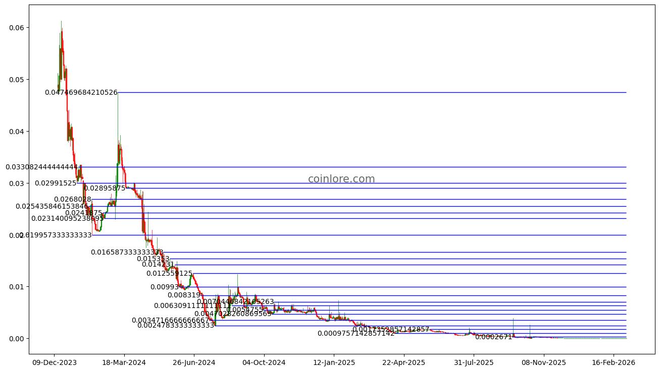RepubliK уровни поддержки и сопротивления