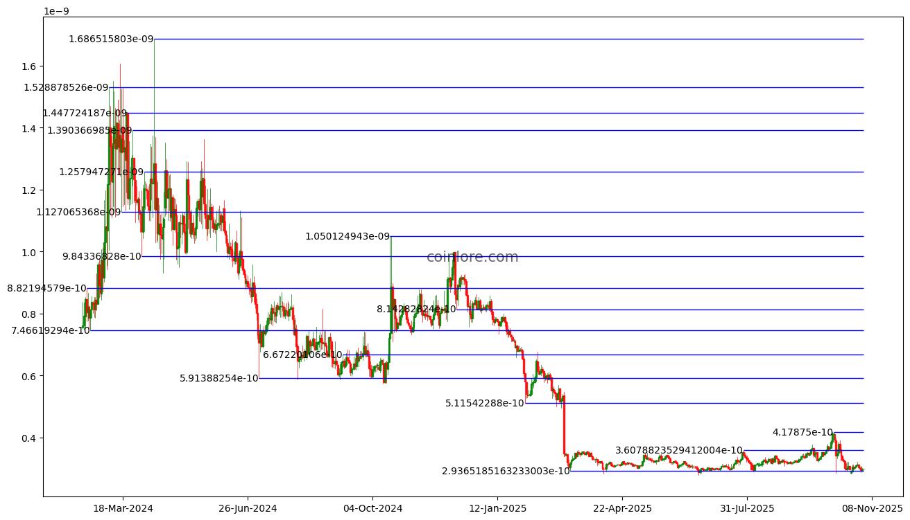 RichQUACK.com Support and resistance levels