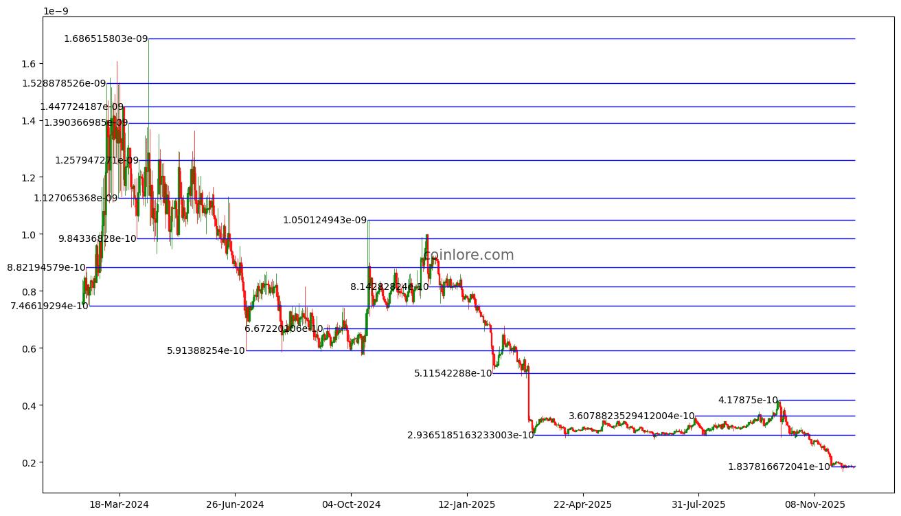 RichQUACK.com Support and resistance levels