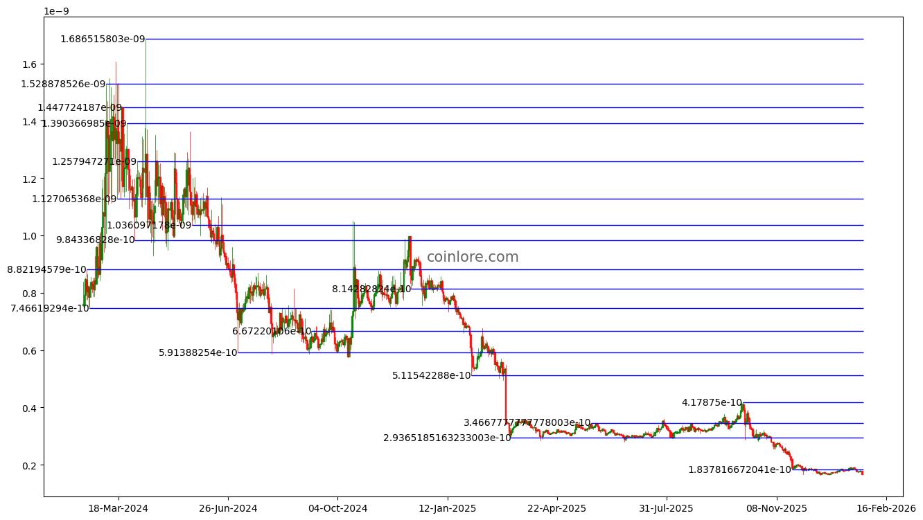 RichQUACK.com уровни поддержки и сопротивления