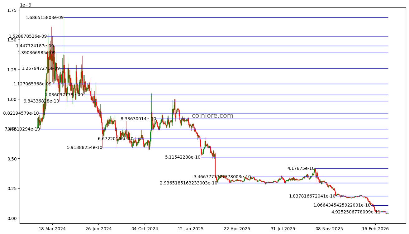 RichQUACK.com уровни поддержки и сопротивления