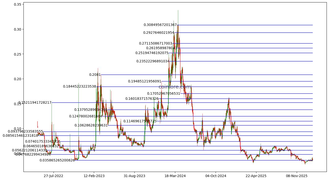 RSK Infrastructure Framework Destek ve Direnç Seviyeleri