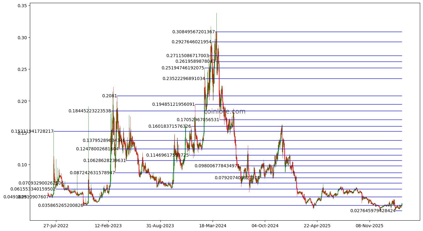 RSK Infrastructure Framework Destek ve Direnç Seviyeleri